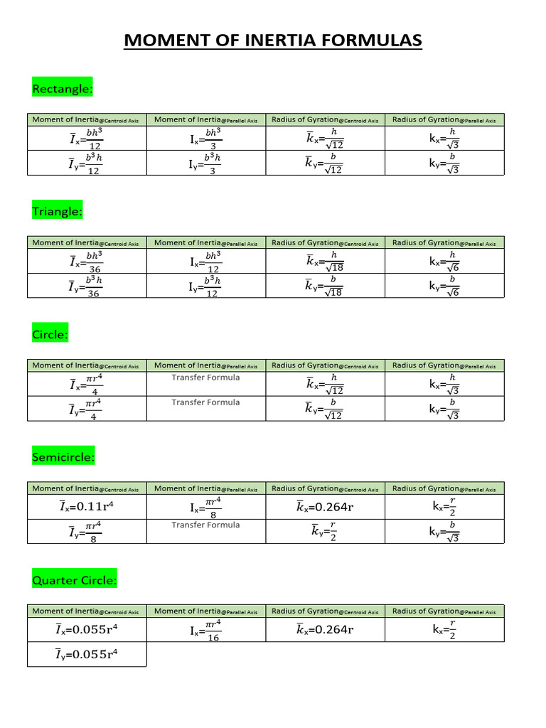 Module 9 - MOMENT OF INERTIA FORMULAS | PDF | Euclidean Geometry | Euclid