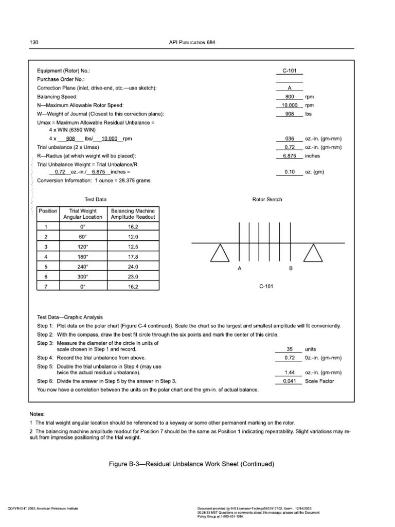 API 684residual Unbalance | PDF