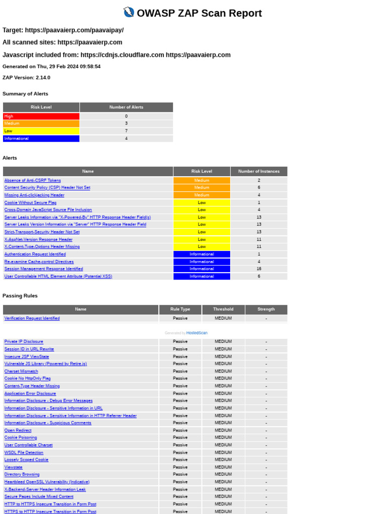 Owasp Zap Scanner Output 2024-02-29 | PDF | Http Cookie | Network Service