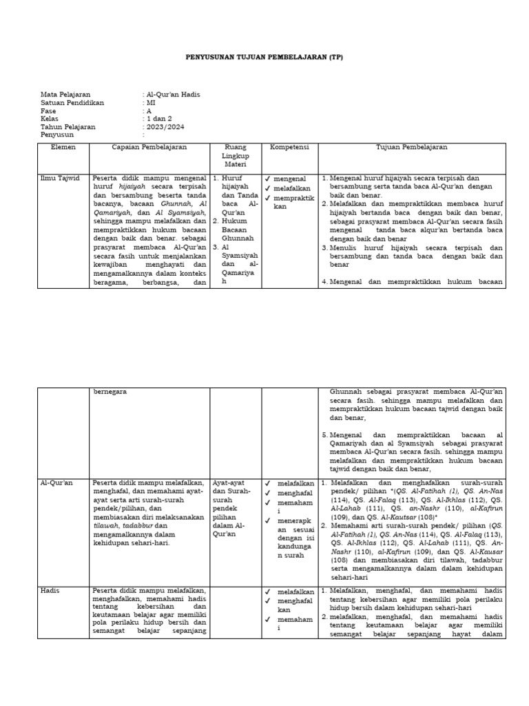 TP, ATP Quran Hadis Fase A | PDF
