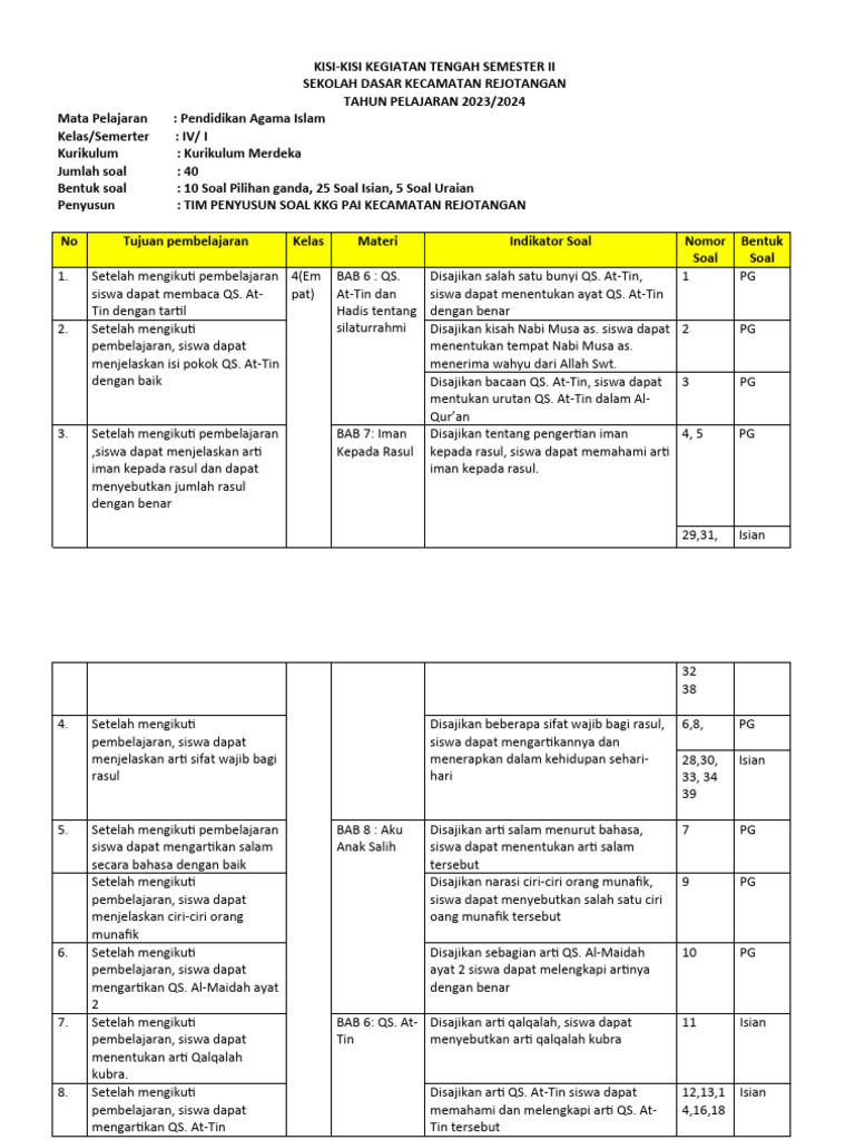 Kisi-Kisi Kelas 4 Paibp KTS 2 | PDF