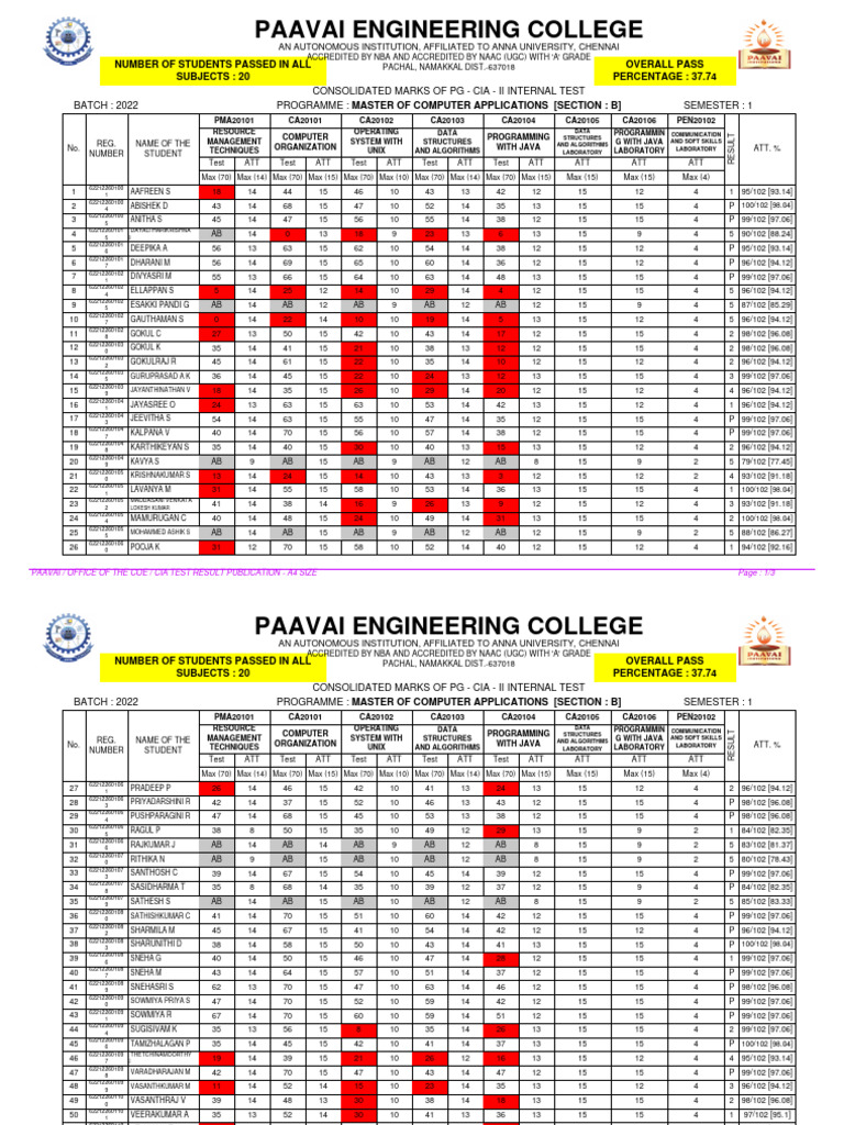 Paavai Engineering College | PDF | Computer Programming | Computing