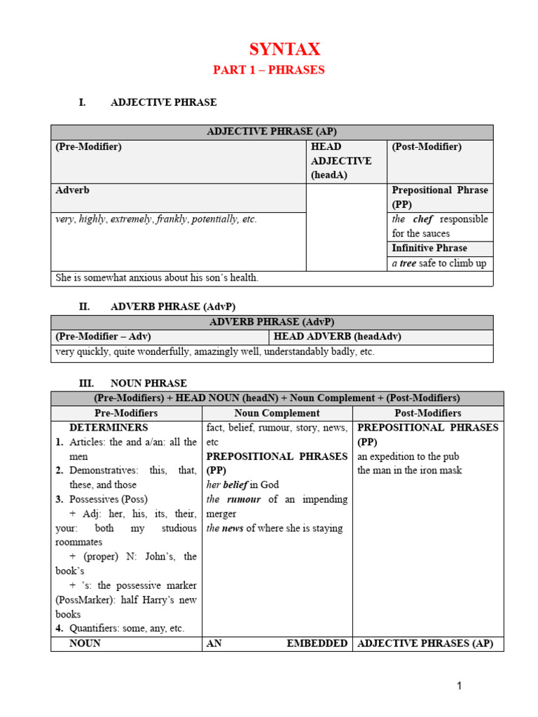Syntax (Part 1) | Download Free PDF | Adjective | Adverb