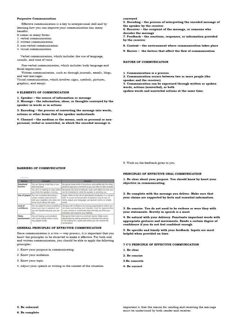 Purposive Communication STUDY GUIDE | PDF | Communication | Nonverbal Communication