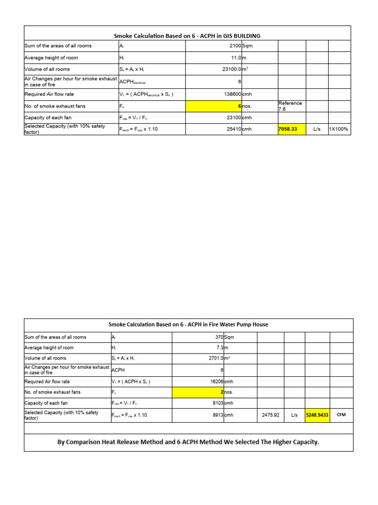 Smoke Exhaust Calculation at 6 ACPH | PDF | Smoke | Gas Technologies