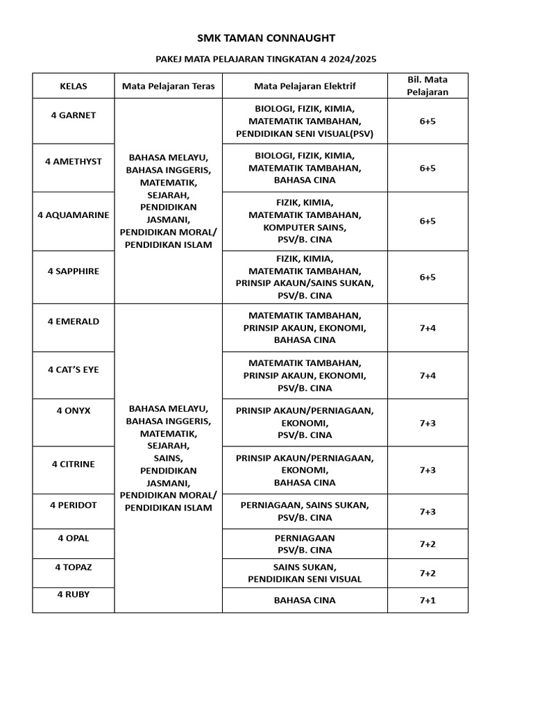 Pakej T4 2024 - 25 | PDF