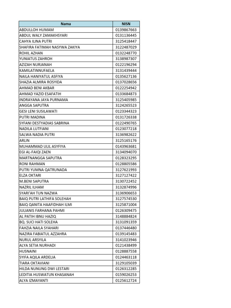 Data Peserta Osn Ipa SD | PDF