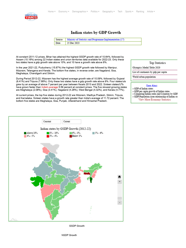 GDP Growth of Indian States | PDF | Economies | Economy Of India