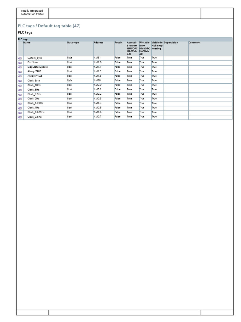 PLC Tags / Default Tag Table | PDF