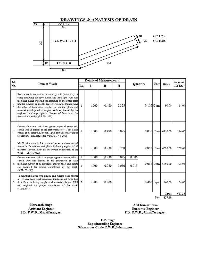 KC Drain | Download Free PDF | Foundation (Engineering) | Mortar (Masonry)