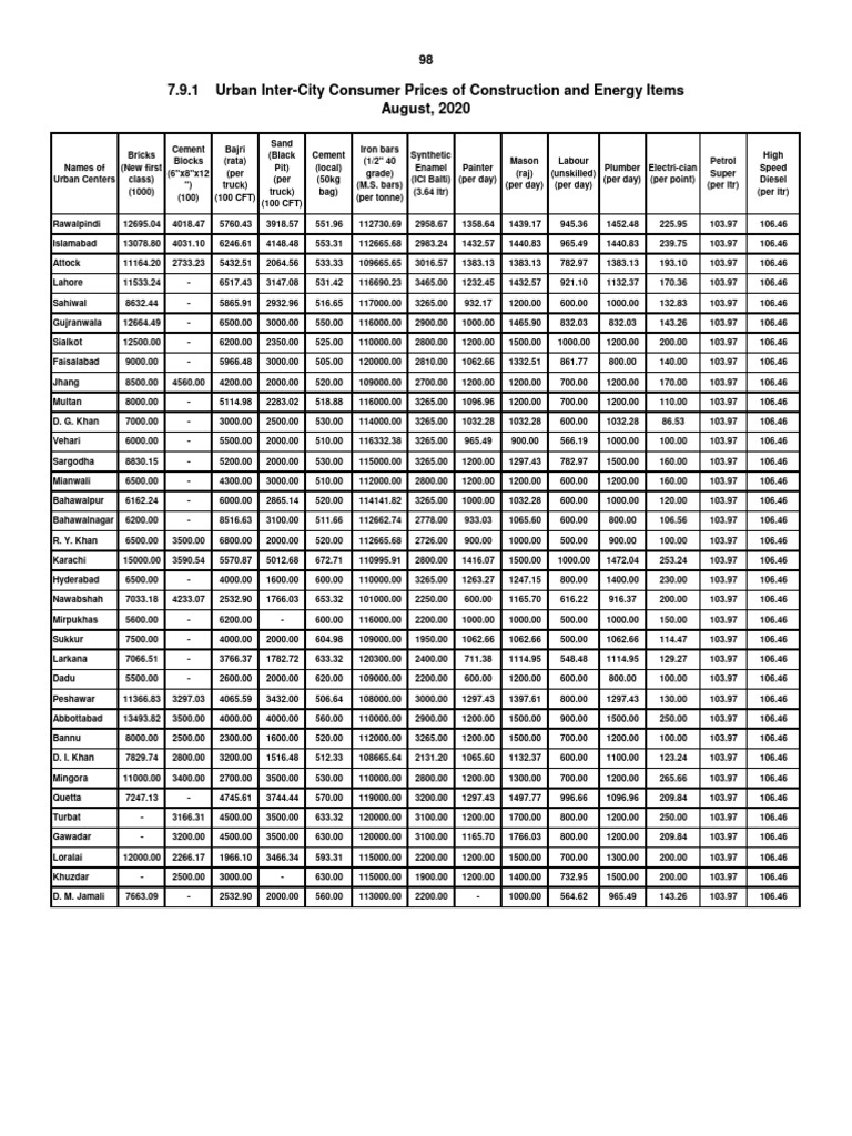 Monthly Bulletin of Statistics Aug 2020 | PDF