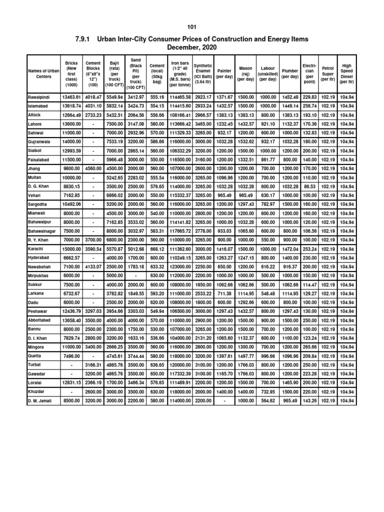 Monthly - Bulletin - of - Statistics - Dec 2020 | PDF