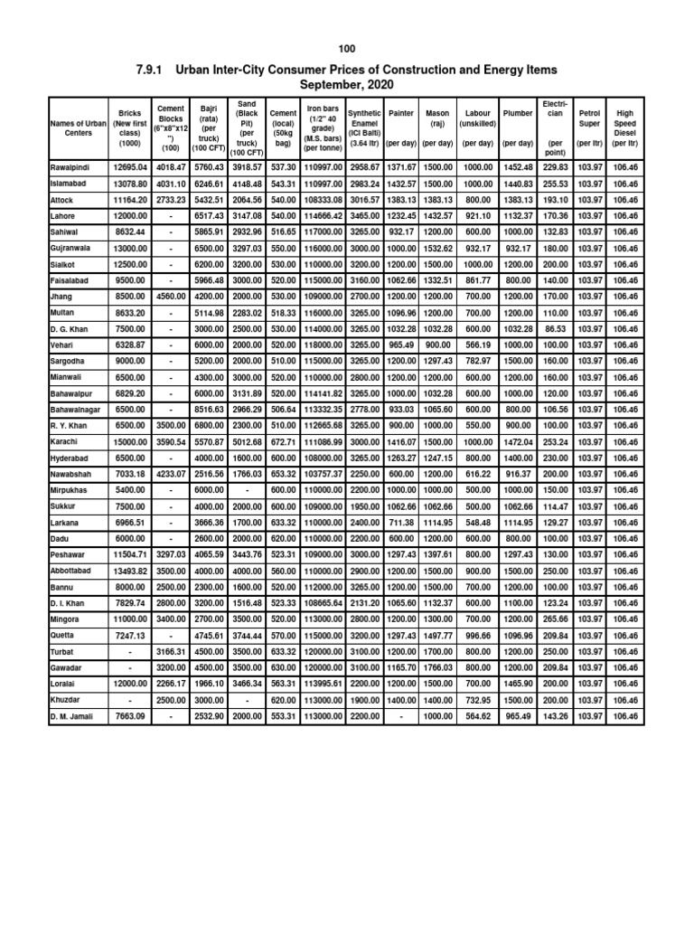 Monthly Bulletin of Statistics September 2020 | PDF