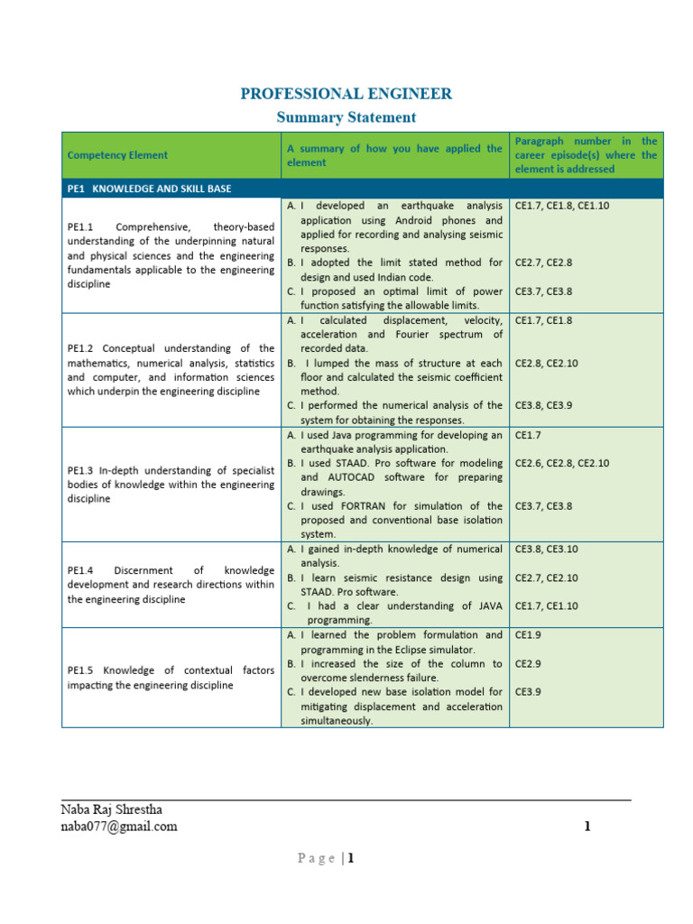 Summary_statement | PDF | Engineering | Computer Programming