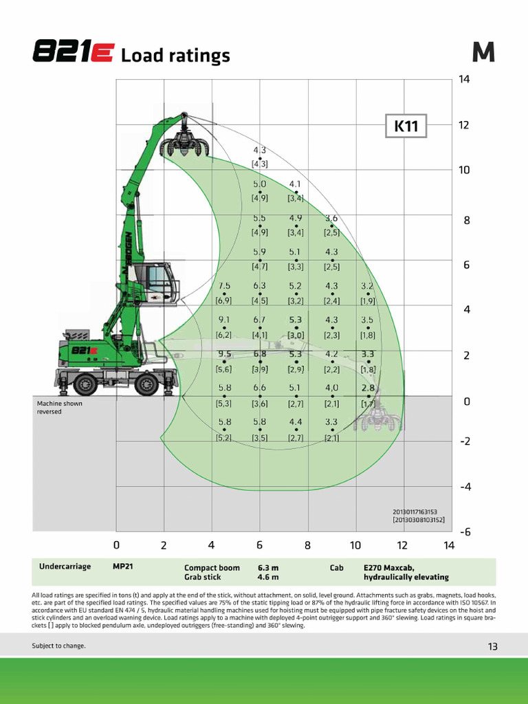 821M With K11 LOAD CHART | PDF