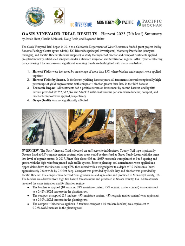 Biochar and Compost Application in Better harvest-USA | Download Free ...