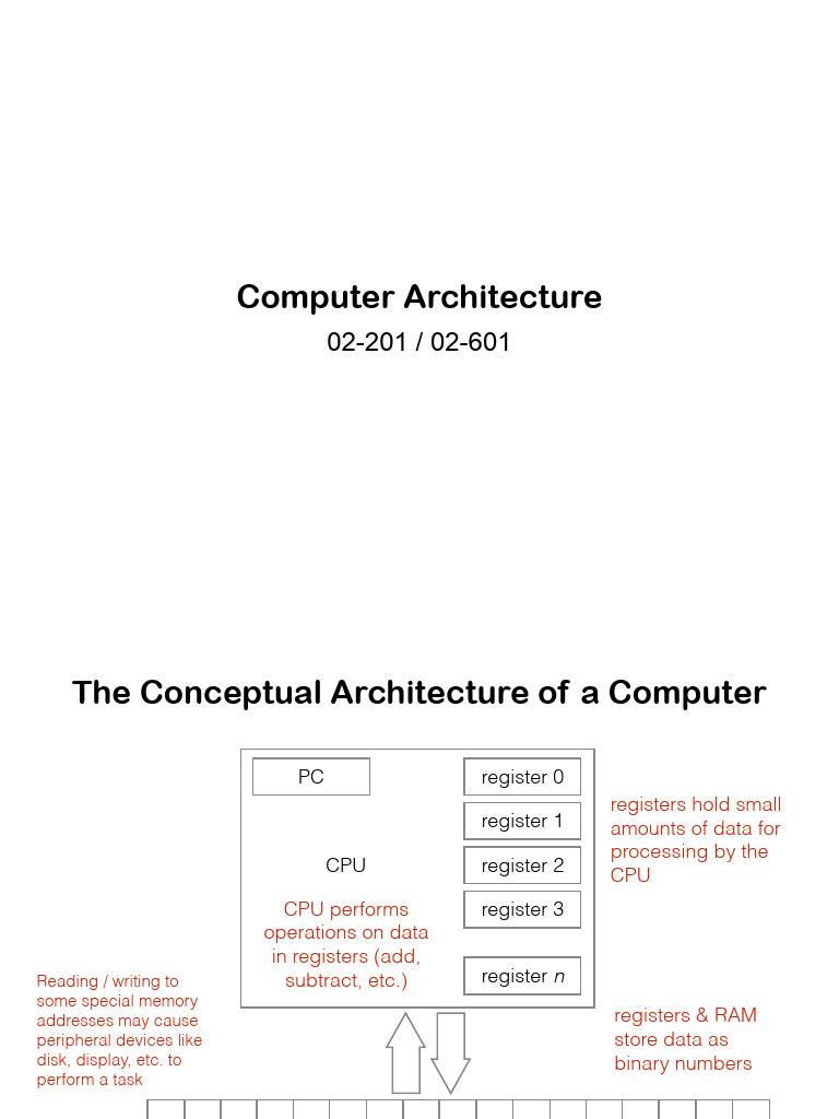 Lec18 Arch | PDF | Arithmetic | Computer Science