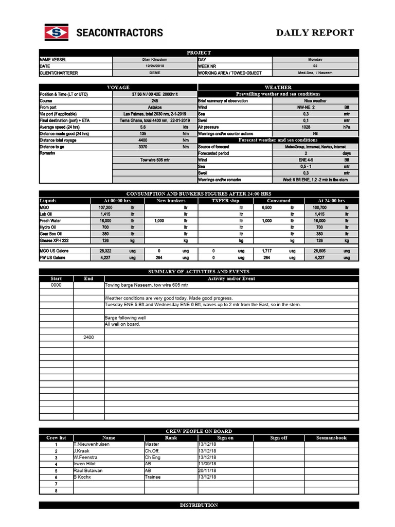 2018 WK 52-DPR-Dian Kingdom | PDF | Weather Forecasting | Meteorology
