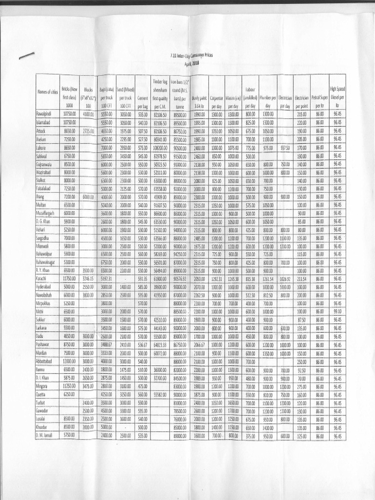 Monthly Bulletin of Statistics April, 2018 | PDF