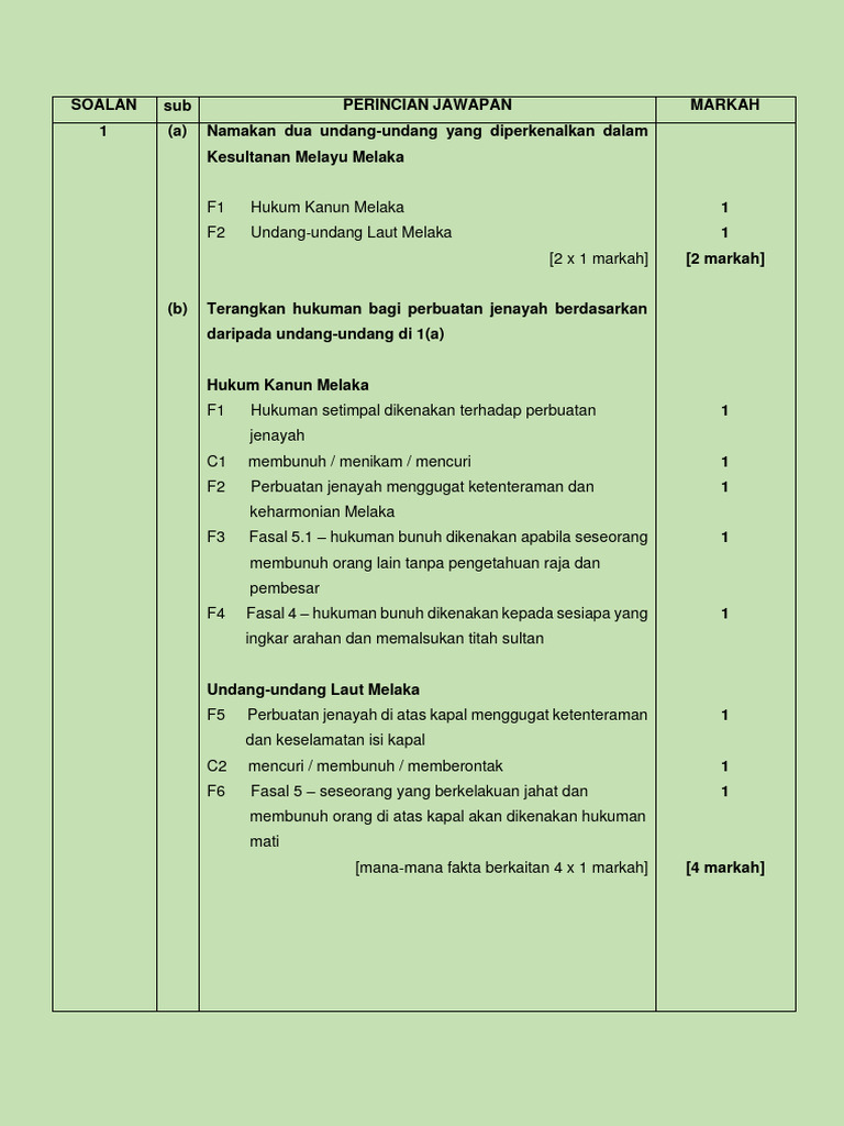 Bab 1 Skema Final F4 | PDF