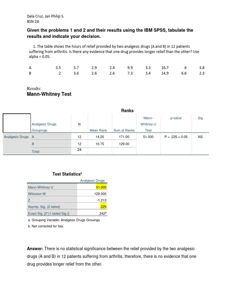 Biostats m6 CIA 1 - Dela Cruz, Jan Philip | PDF | Mann–Whitney U Test ...