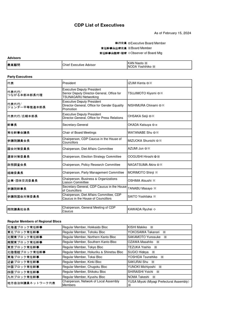 List of Executives 20240215 | PDF