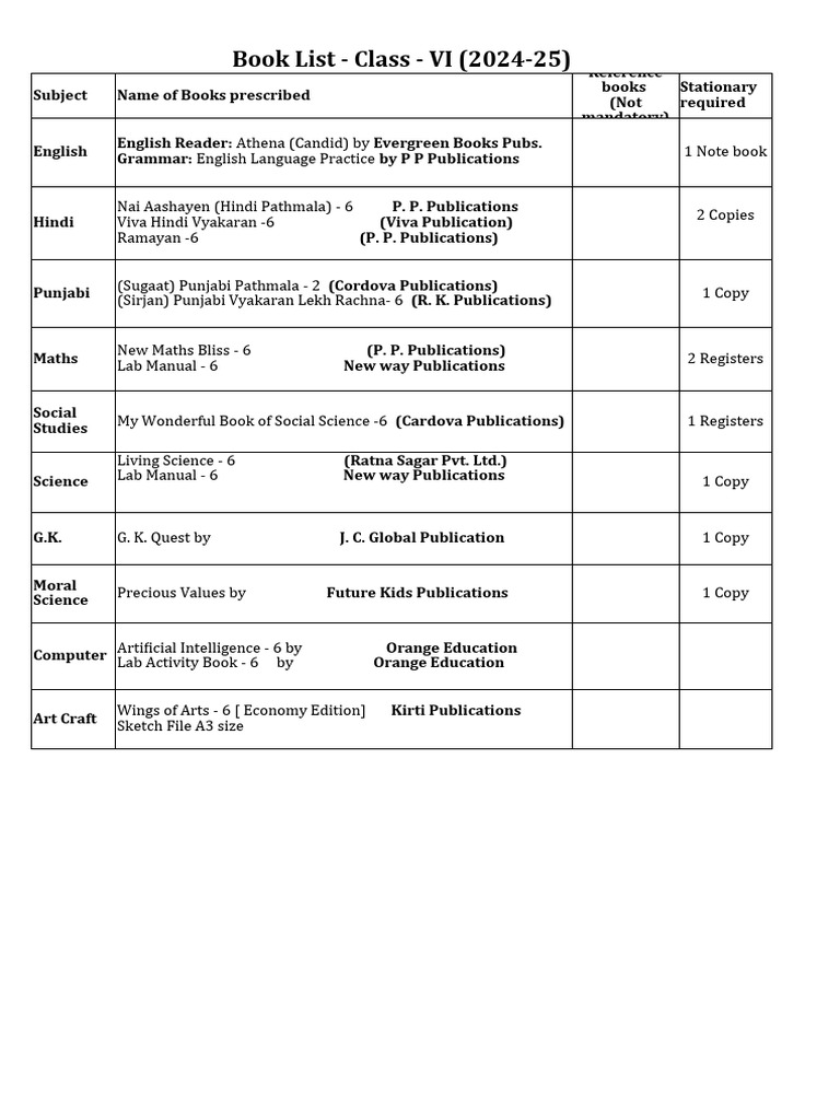 Class VI-X Book List 2024-25 | PDF | Science