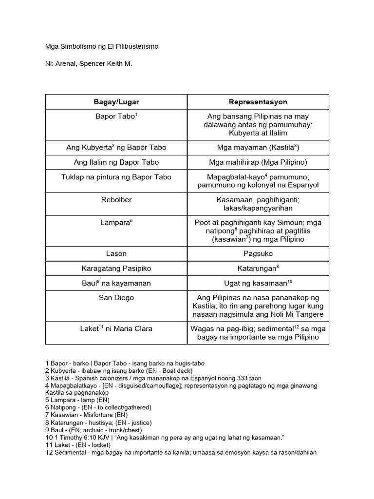 Mga Simbolismo Sa El Fili | PDF