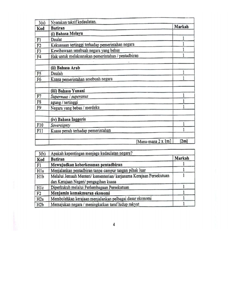 Bab 1 Skema Final F5 | PDF
