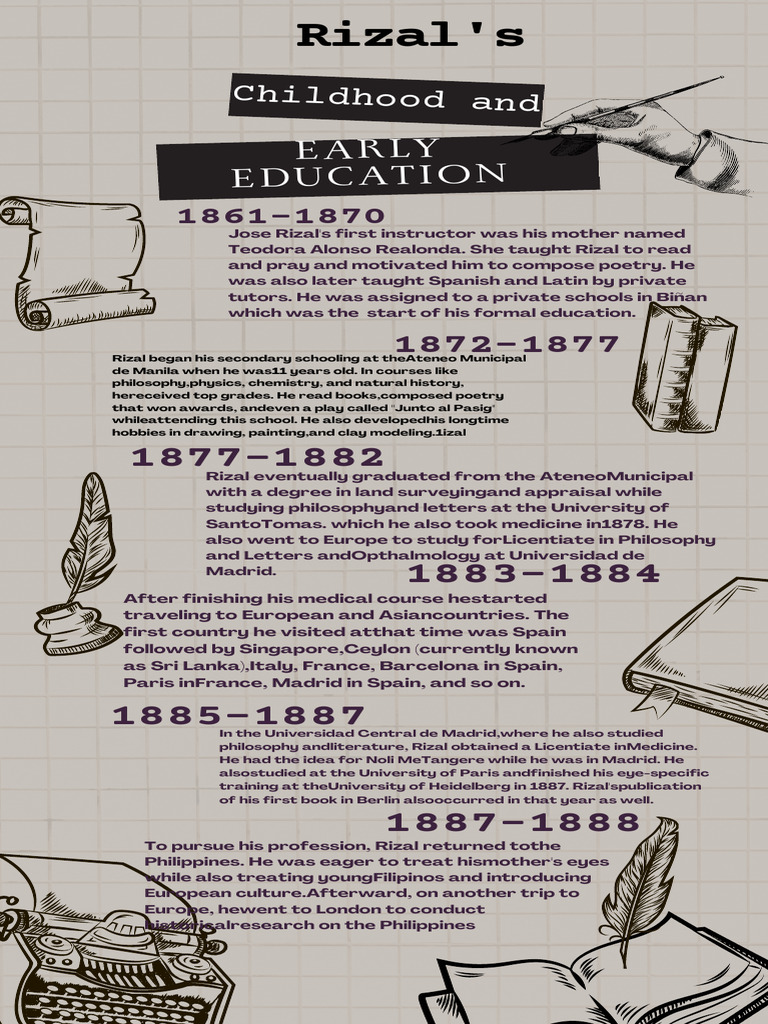 Black and White Hand Drawn Timeline Best Writers Literature Infographic ...