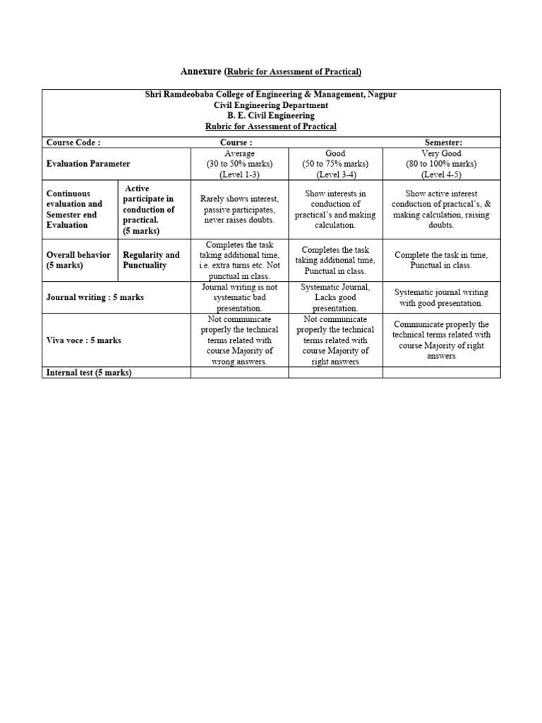 Rubrics For Lab Courses | PDF | Rubric (Academic) | Evaluation