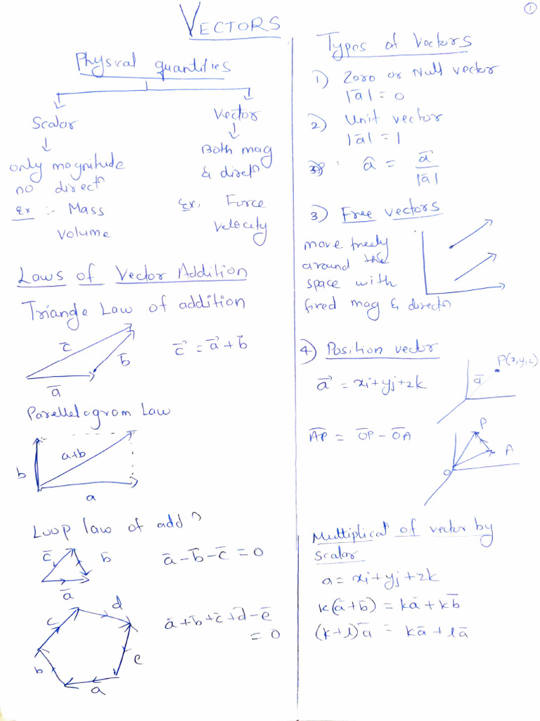 VECTORS Notes | PDF