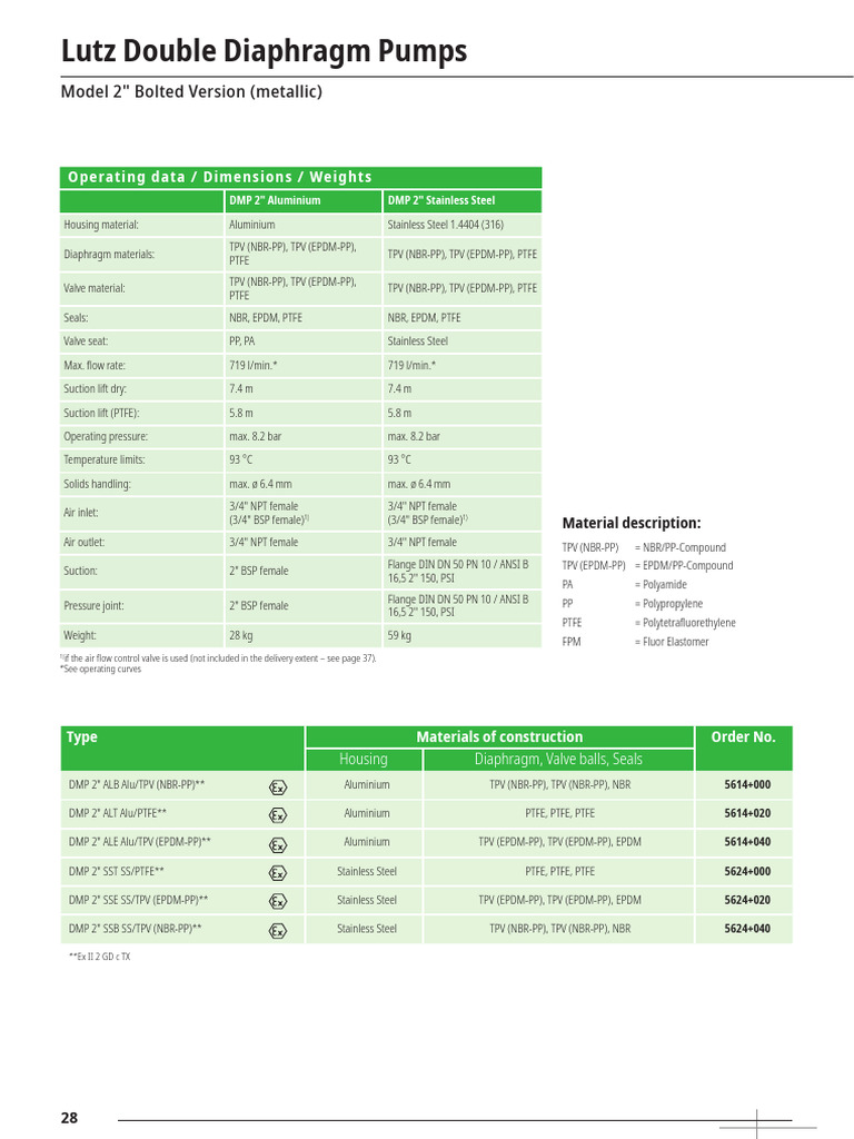 Double Diaphragm Pump en P28-29 | PDF | Valve | Pump