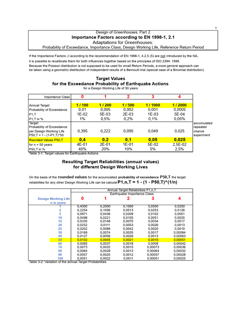 Earthquake Part 2-Importance Factors + Adjustment Factors Background EN ...