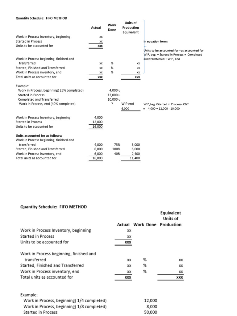 Illustration EUP Computation usingFIFO Process Costing Revised2023 2024 ...