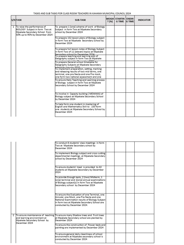 Ess Plan Pepmis Teachers-1 | PDF