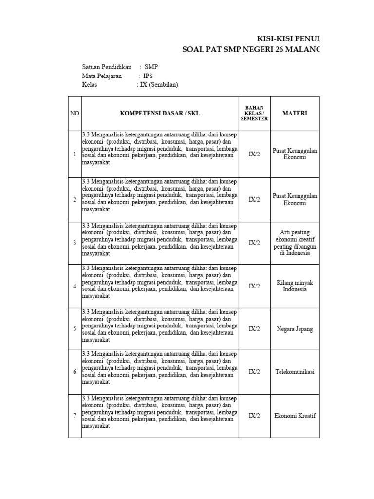 Kisi Soal Pat Ips Kls Ix 2024 | PDF