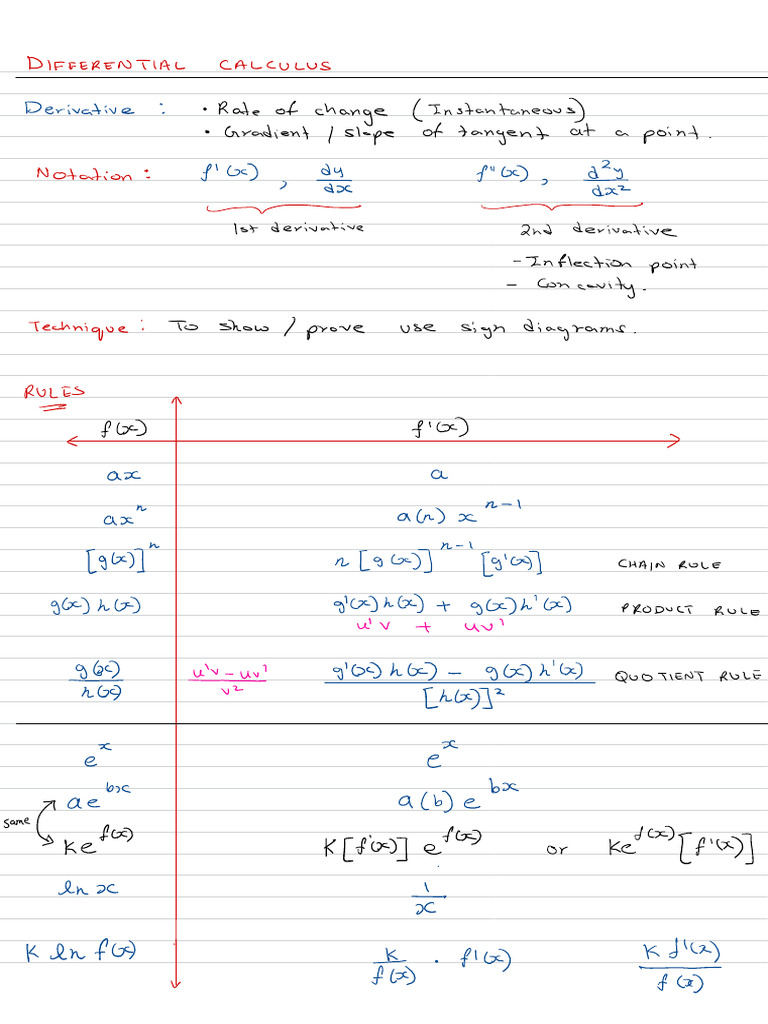 Year 12 NOTES Differential Calculus Rules | PDF | Derivative | Slope