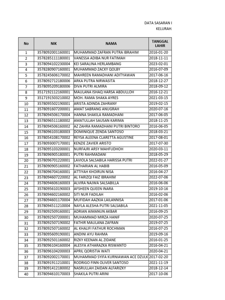 Data Sasaran Usia 0-8 TH | PDF | Banu Hashim