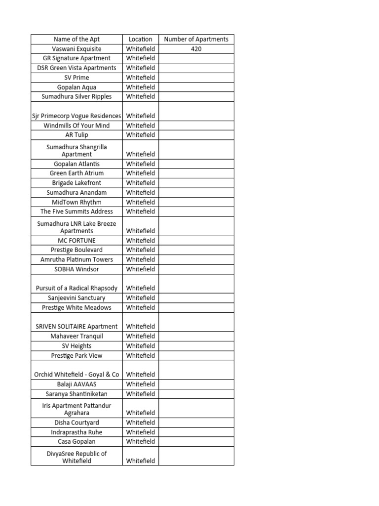 List of Apartments in Whitefield | PDF