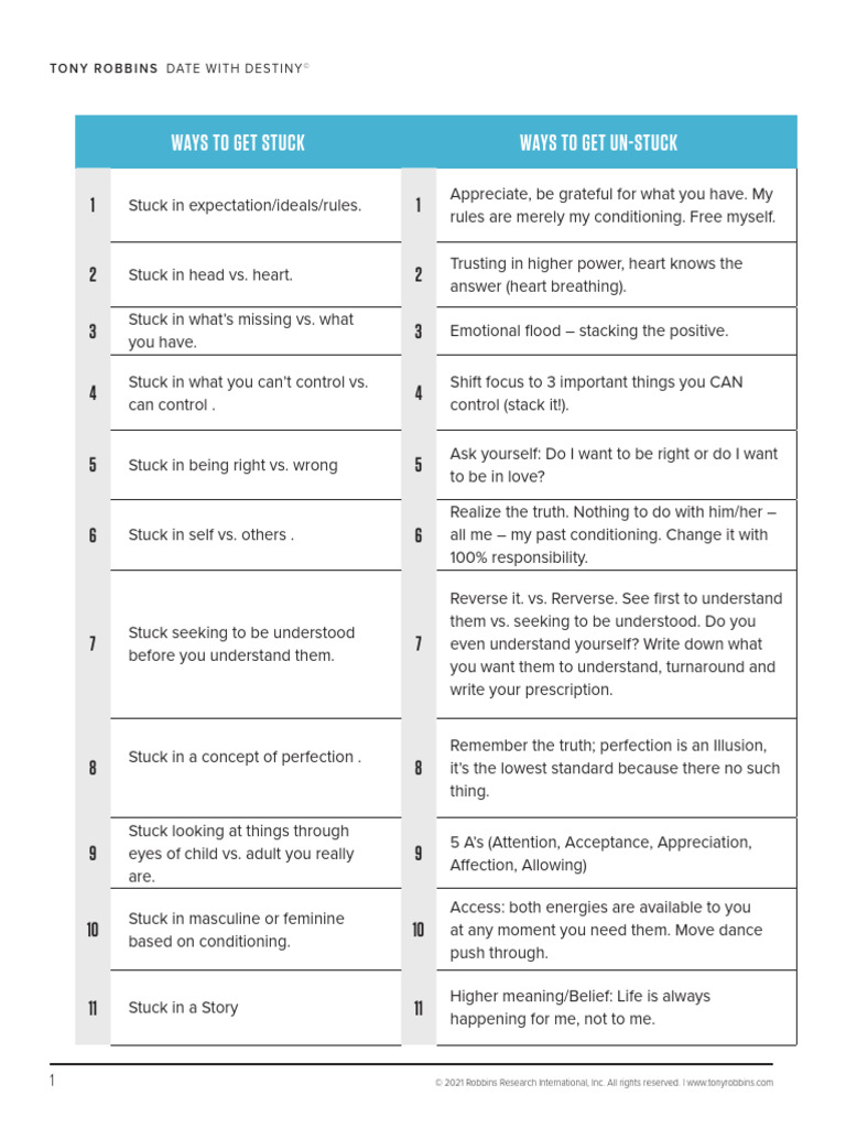 Ways To Get Stuck and UnStuck | PDF | Cognition | Behavioural Sciences