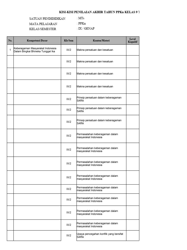 Kisi-Kisi Pat Kelas 9 PPKN Tahun 2024 | PDF | Ilmu Sosial | Sejarah