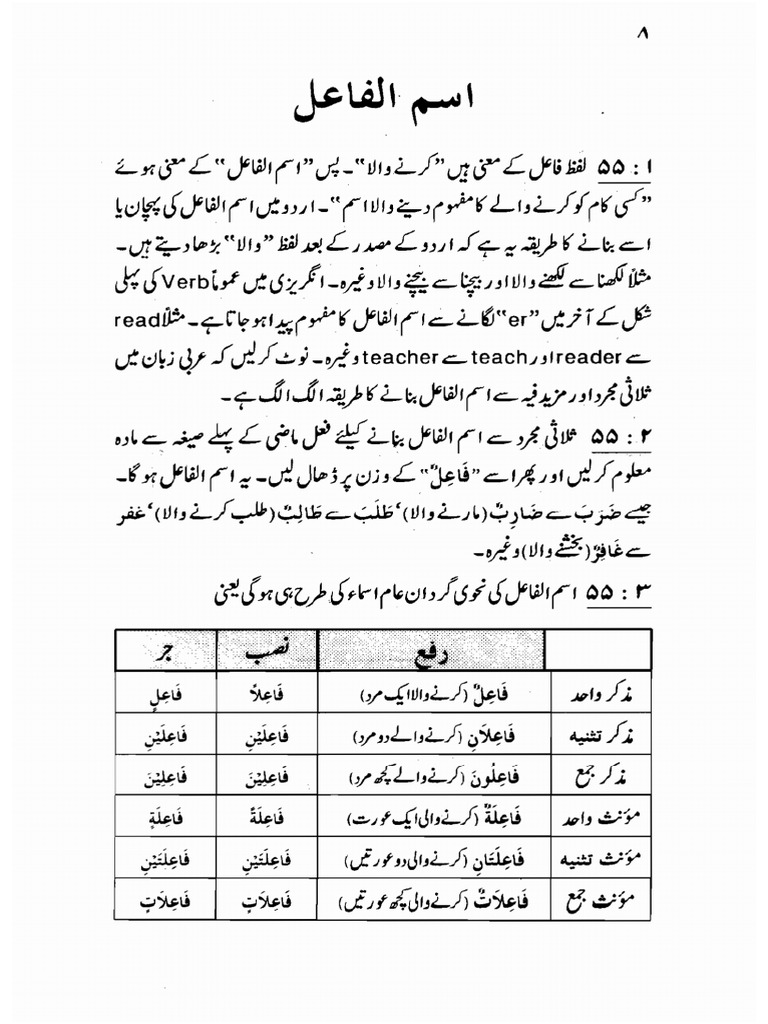 Bs Islamyat | PDF