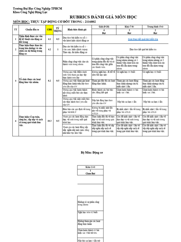 Rubrics-Thuc Tap DCDT | PDF