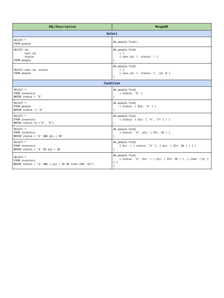 MongoDB | PDF MongoDB | PDF