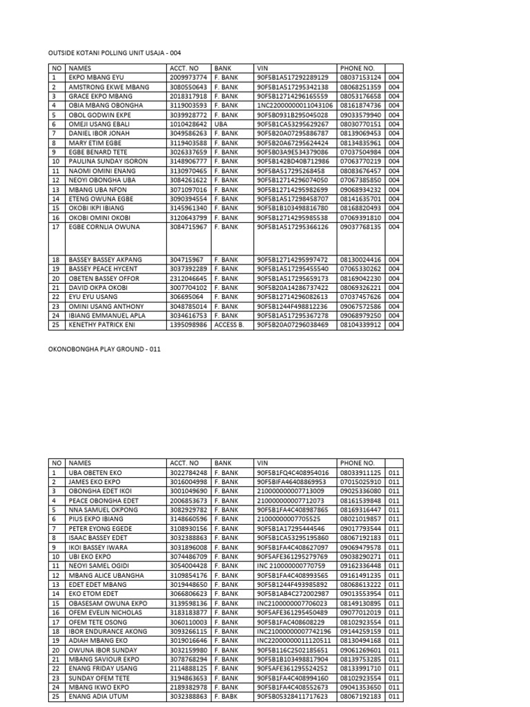 Kotani Polling Unit Voter List | PDF