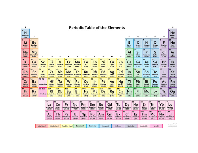 PT Science | PDF