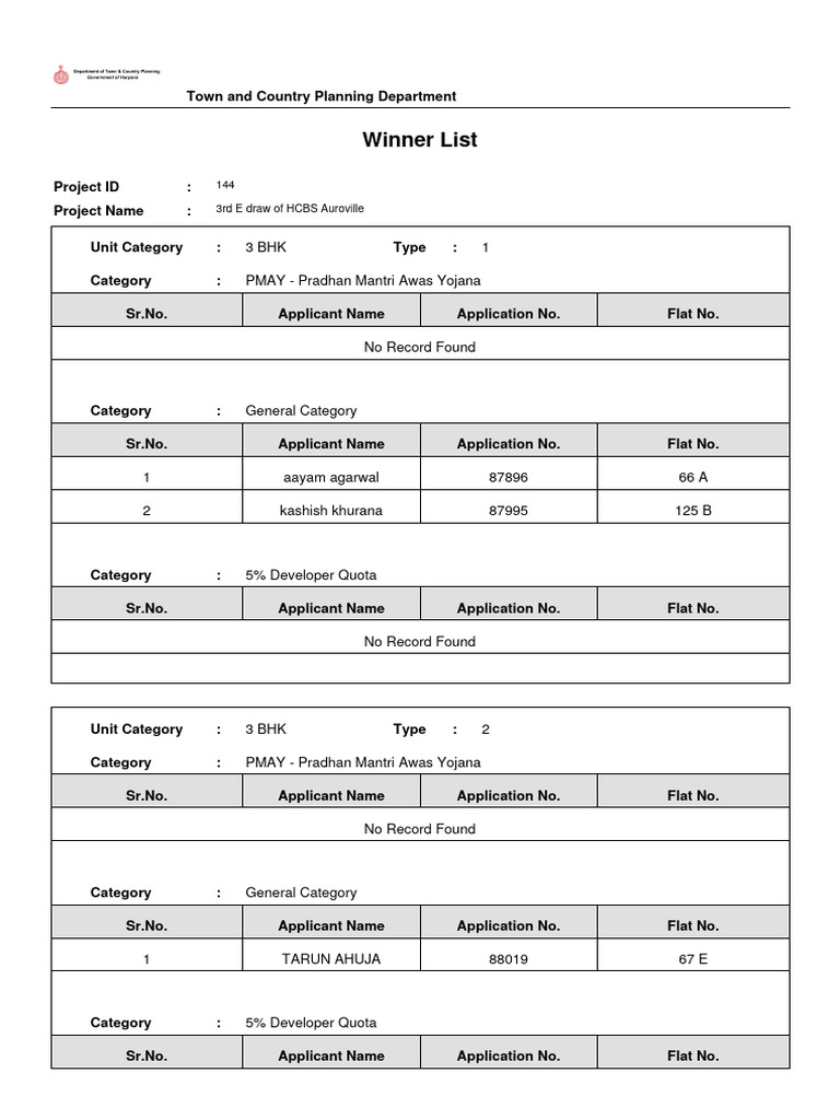 Project 144-Winner List | PDF