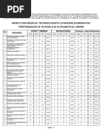 NAPLEX Pass Rates for 2022-2024 Graduates | PDF | Pharmacist | Social ...