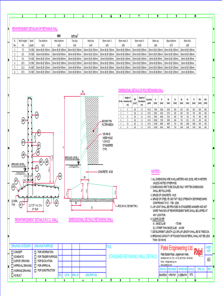 Standard Retaining Wall 12T m2 | Download Free PDF | Building Technology | Structural Engineering